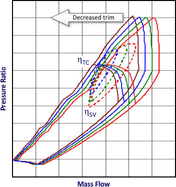 Turbocharger Fundamentals