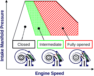 Variable Geometry Turbochargers