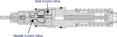 Unit Injector and Unit Pump Systems
