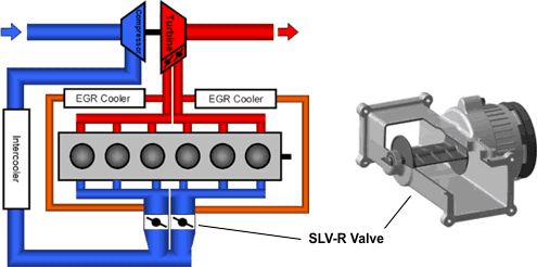 EGR Systems & Components