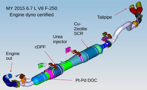 Heavy-Duty Diesel Engines with Aftertreatment