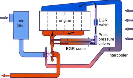 HD Diesel Engines with EGR Technology