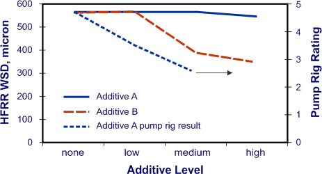 Fuel Property Testing: Lubricity